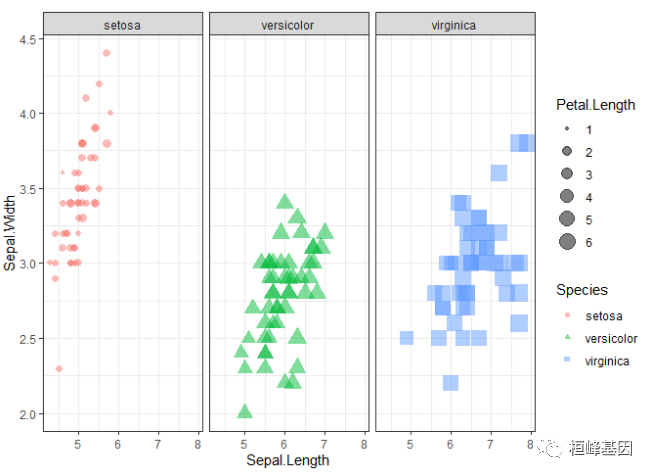FigDraw 4. SCI 文章绘图之散点图 （Scatter） - 知乎