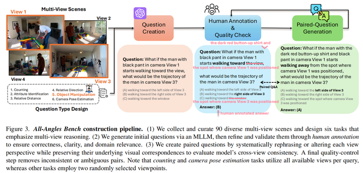 All-Angles Bench：揭秘多模态大模型在多视角理解中的短板与突破 - 知乎