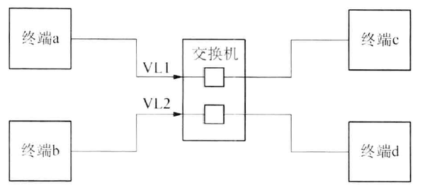 ARINC 664 P7 AFDX机载航电网络 - 知乎