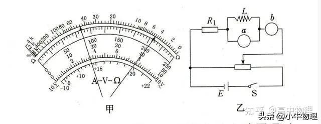 一轮复习：伏安法测电阻 - 知乎