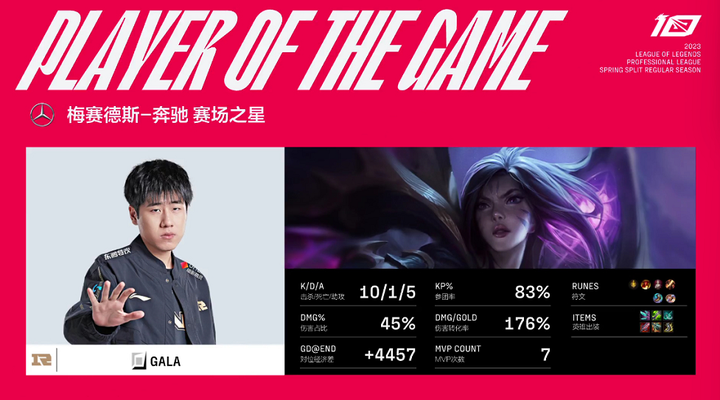 RNG2:1WBG保留季后赛希望！Gala五杀惊艳全场，Angel清算老东家 - 知乎