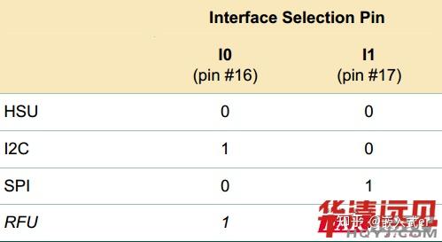 NFC之PN532使用 - 知乎
