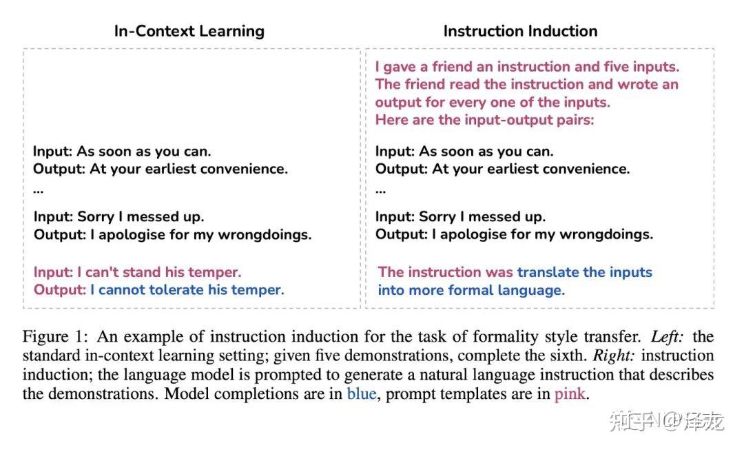 In-context learning系列之demonstration formatting - 知乎