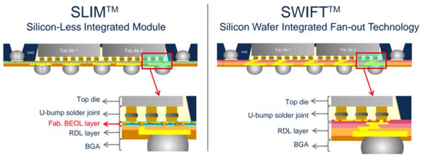 揭秘Chiplet技术，摩尔定律拯救者，两大阵营、六个核心玩家|洞见 - 知乎