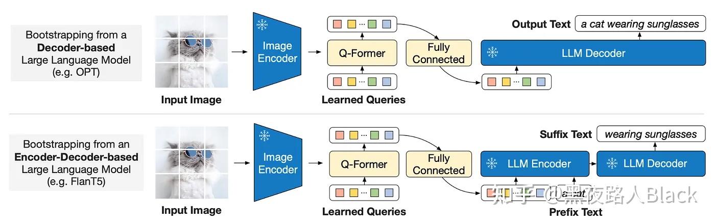 【原创】用 VisualGLM 进行AIGC多模识别和内容生成 - 知乎