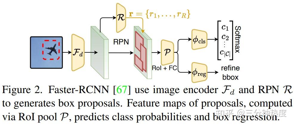 根据草图进行目标识别！CVPR2023文章解读：What Can Human Sketches Do for Object Detection? - 知乎