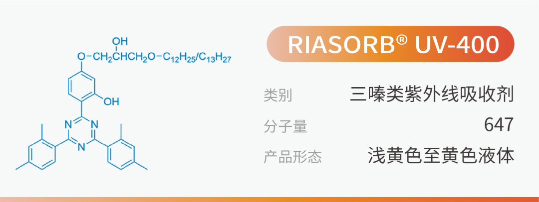 明星产品推荐｜RIASORB® UV-400：高端涂料的耐候神器 - 知乎