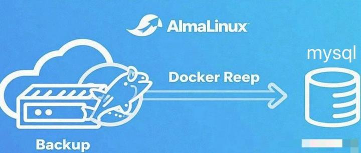 【AlmaLinux+Docker MySQL 实战】：自动化备份与恢复（备份策略·脚本编写·恢复演练） - 知乎