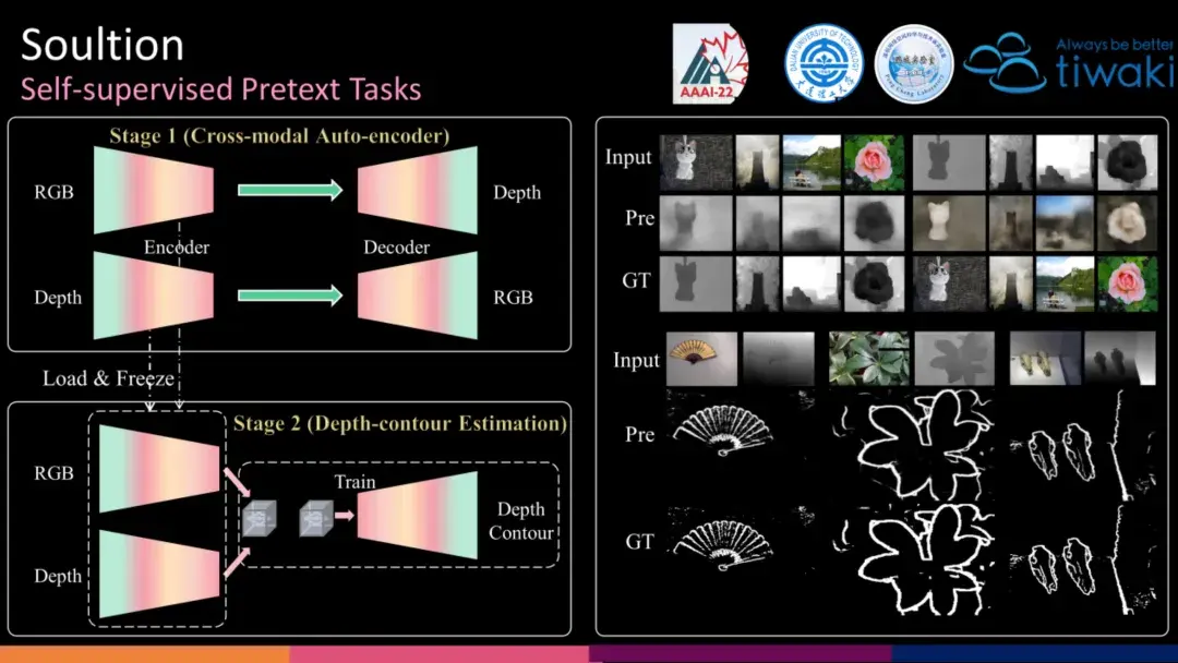 AAAI 22｜大连理工IIAU Lab提出SSLSOD：自监督预训练的RGB-D显著性目标检测模型 - 知乎