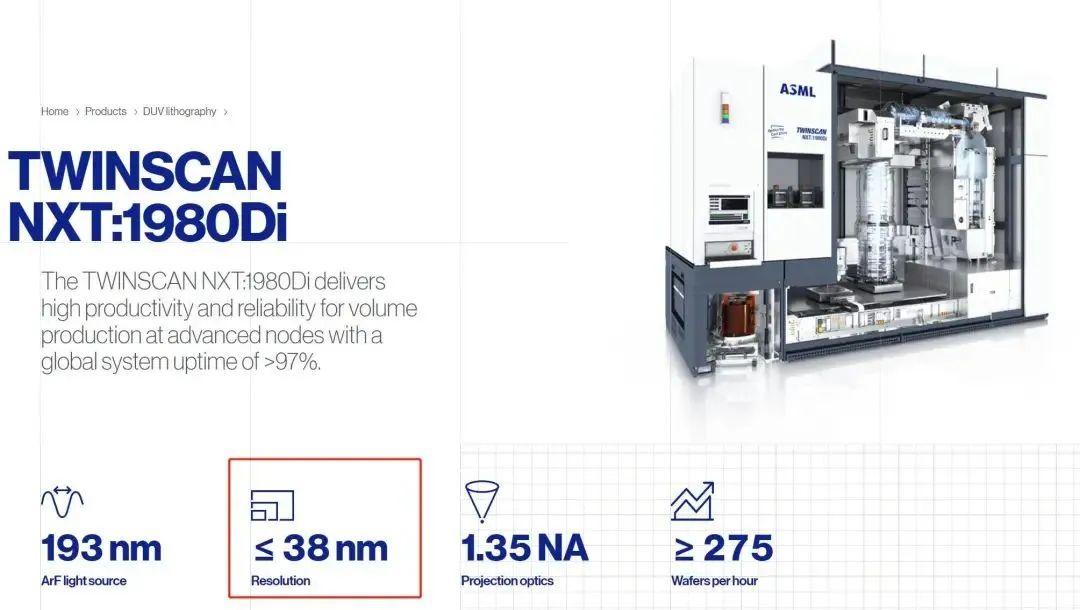 一线生机！7nm高端光刻机，可以出口中国 - 知乎