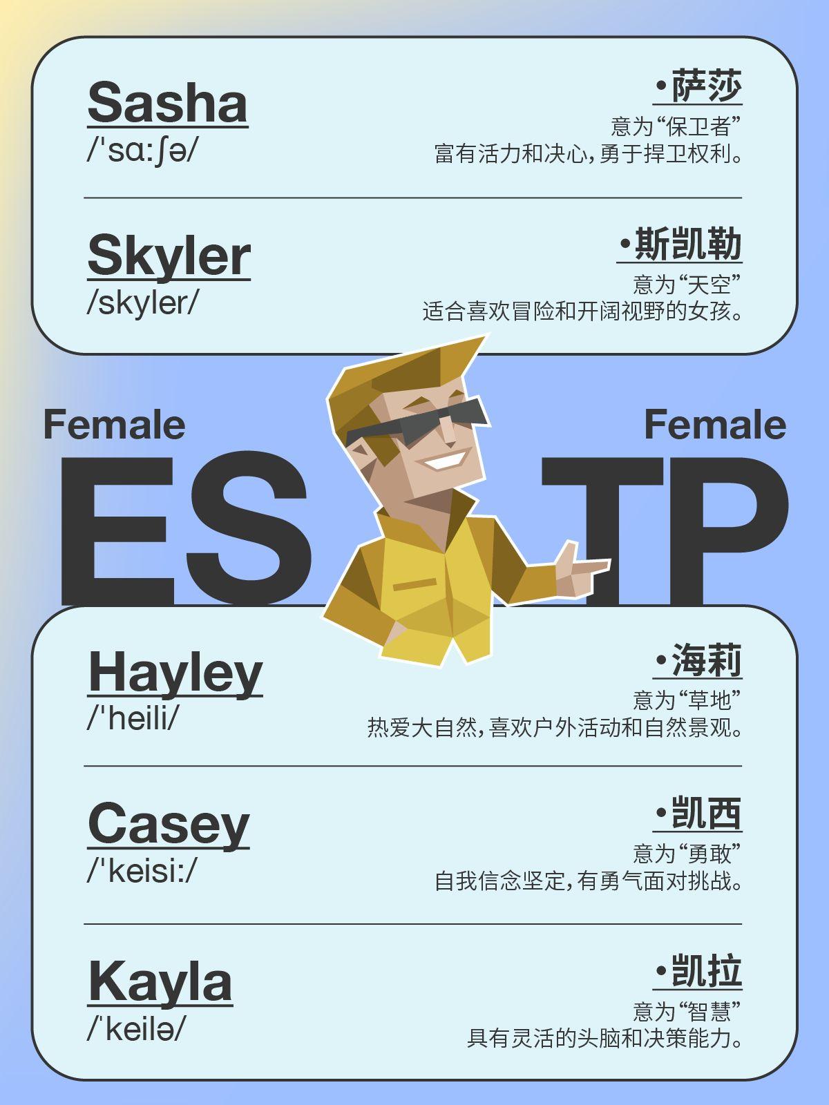 MBTI系列｜墨镜哥来咯！ESTP专属英文名合集 - 知乎