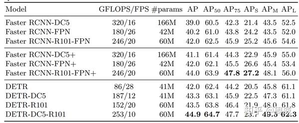 【Transformer系列】DETR模型与代码解析 - 知乎