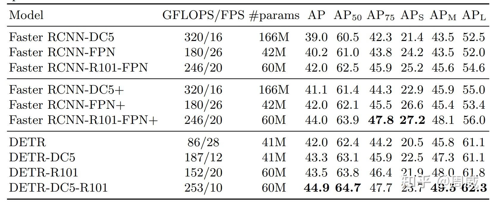 【Transformer系列】DETR模型与代码解析 - 知乎