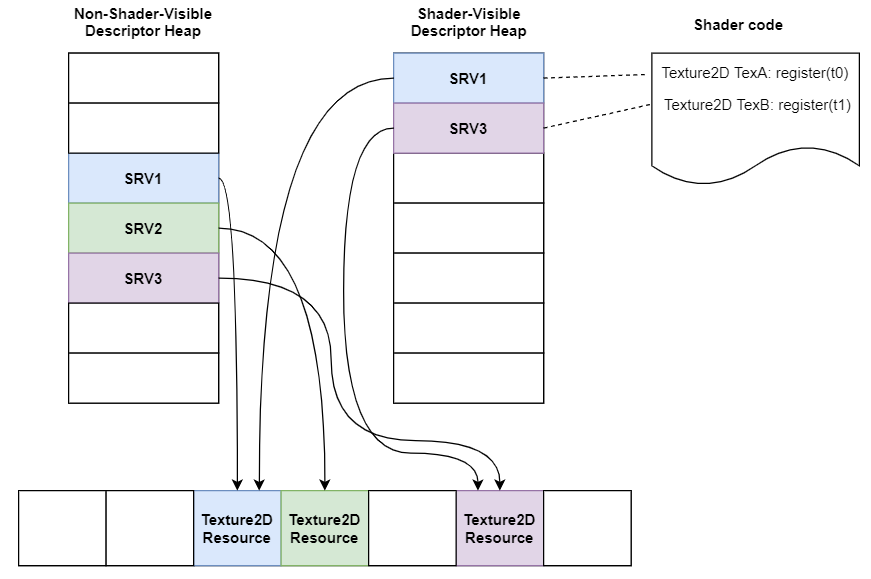 游戏引擎编程实践（2）- DirectX 12描述符管理 - 知乎