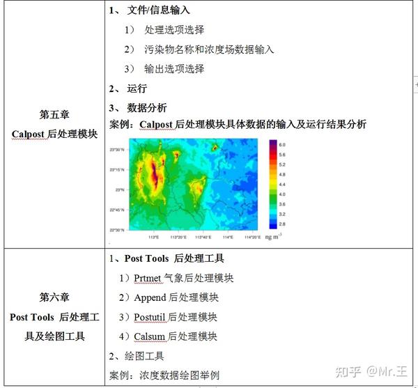 大气污染扩散模型Calpuff实践技术 - 知乎