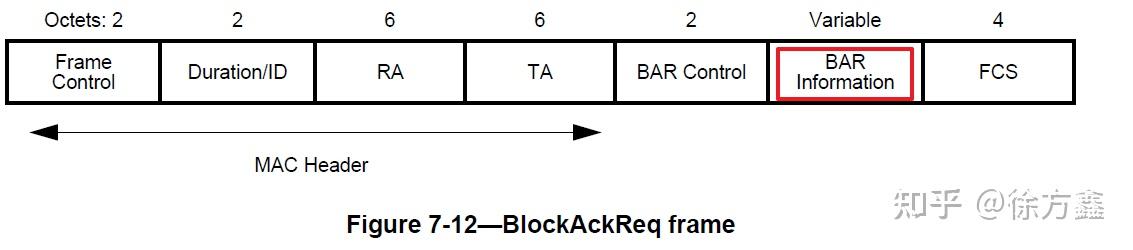 802.11协议精读38：再论Block-ACK（802.11e） - 知乎
