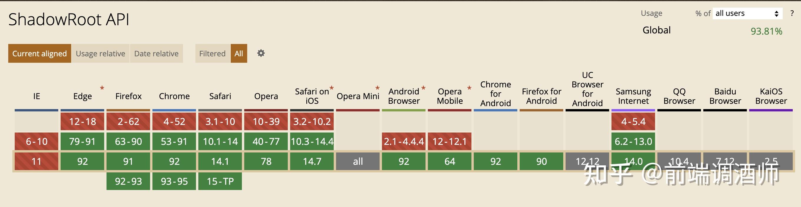 html #shadow-root closed 节点下的dom 如何访问？ - 知乎