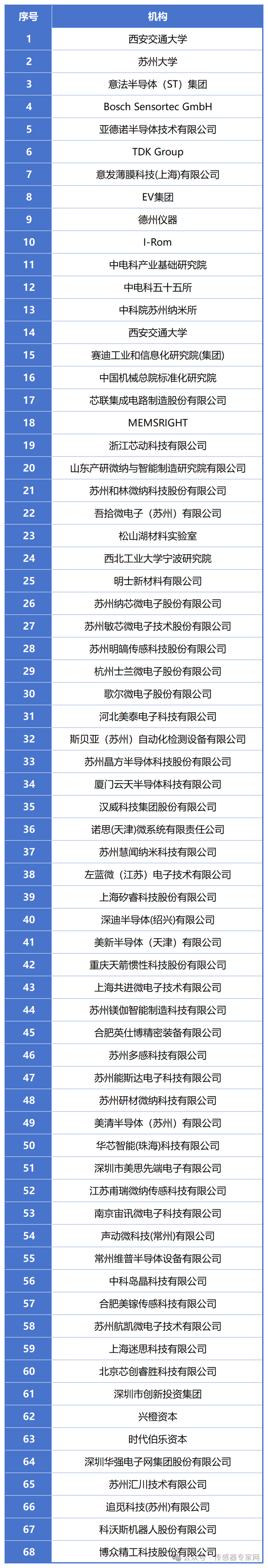 解密MEMS制造天花板：10月苏州这场会，藏着中国传感器突围的关键 - 知乎