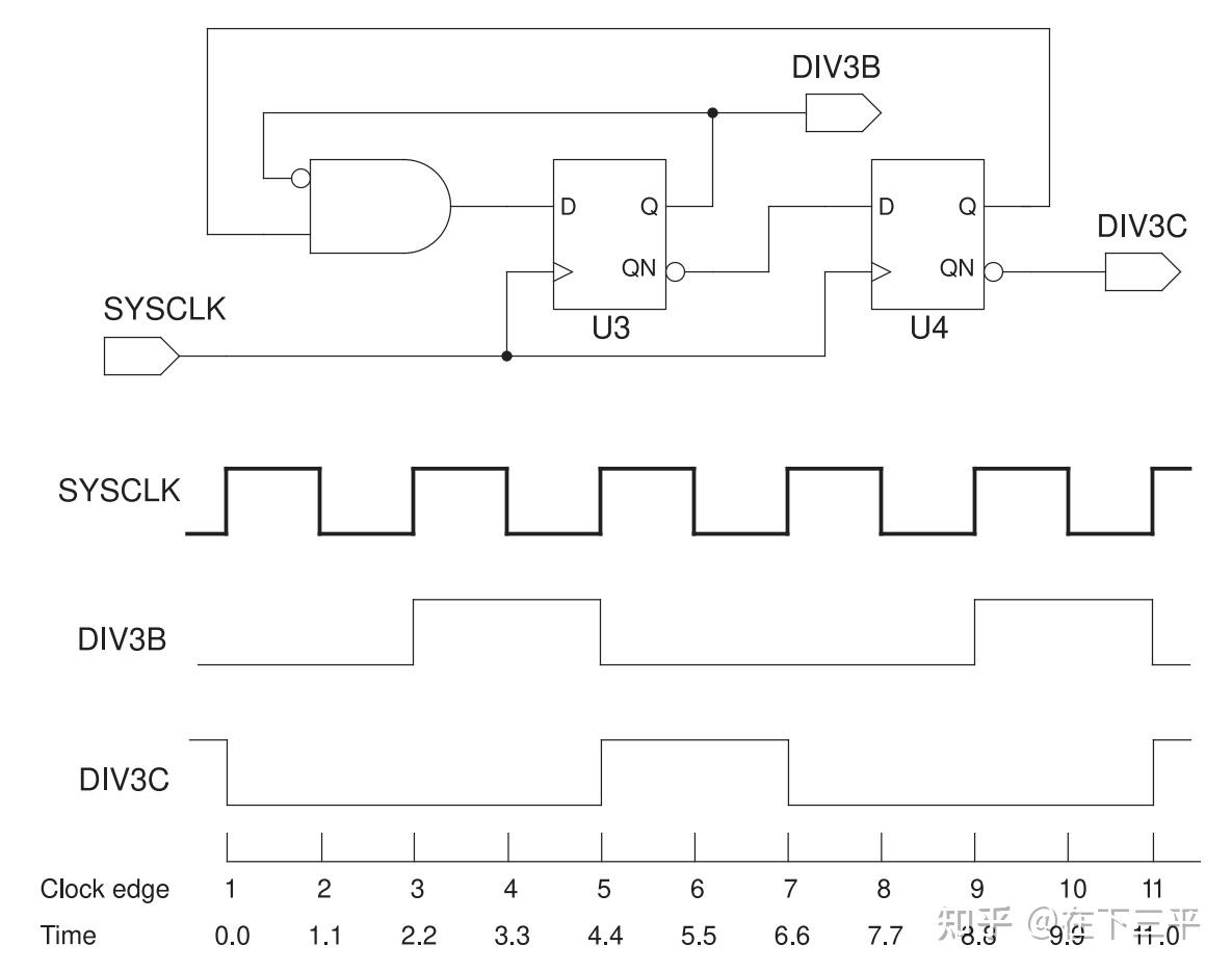 sdc笔记（4）-create_generated_clock - 知乎