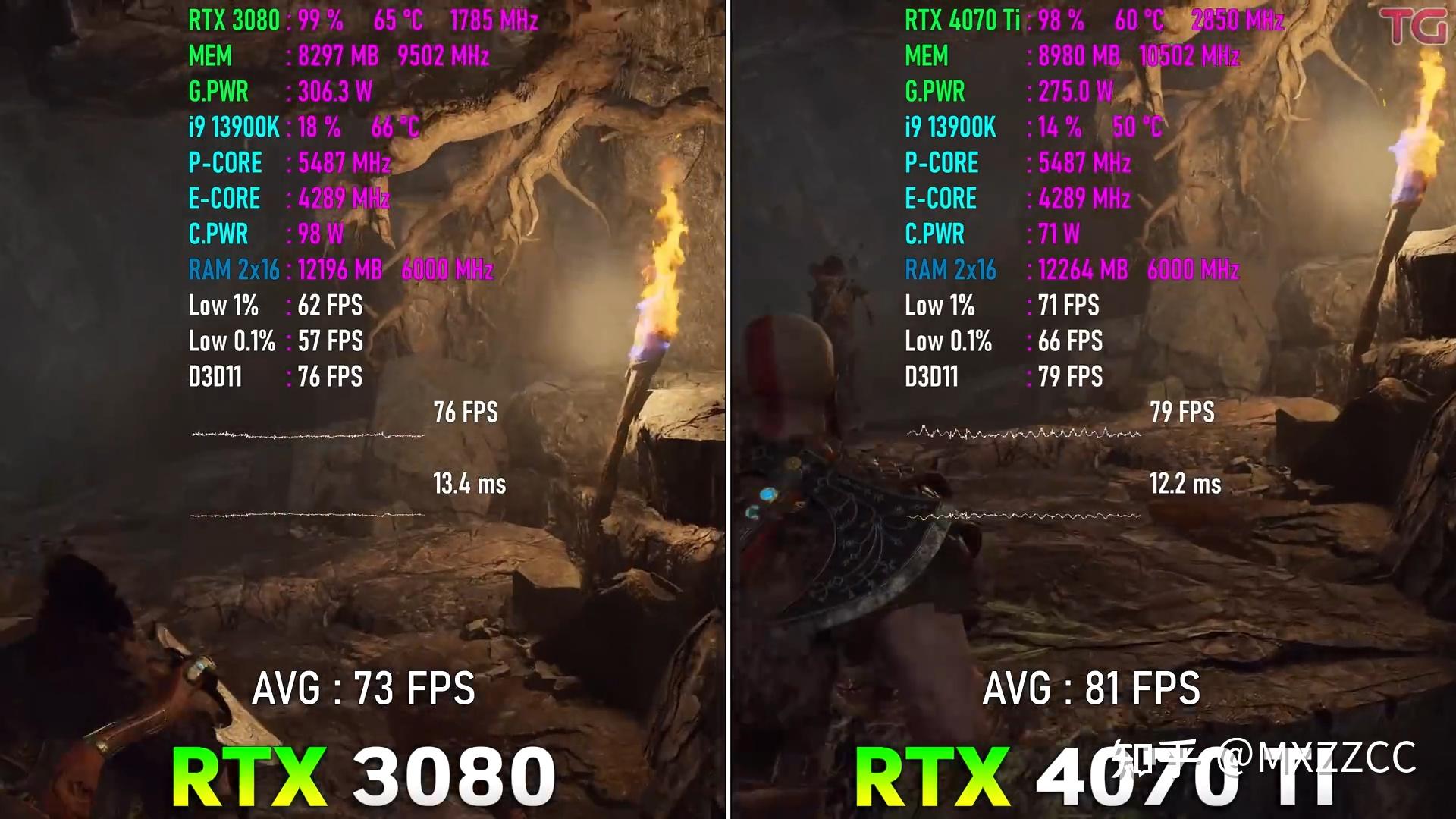  3080 VS 4070Ti 4K DLSS OFF 