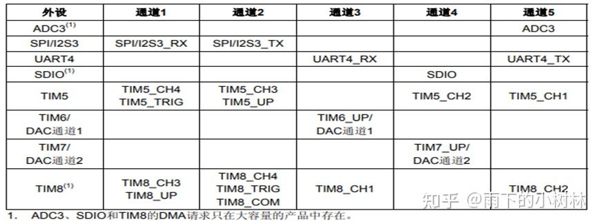 SPI通信协议 - 知乎