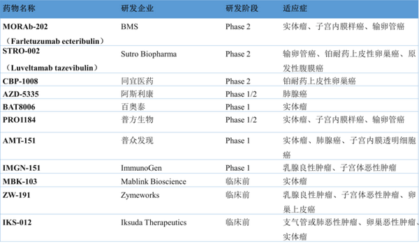 首款FRα ADC上市一年销量超2亿美元，FRα ADC进展如何？ - 知乎