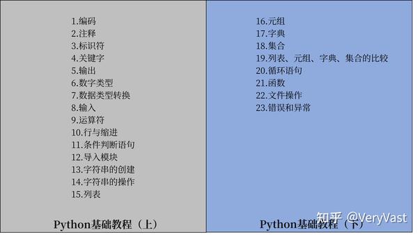 Python基础教程（下）（史上最全、最详细） - 知乎