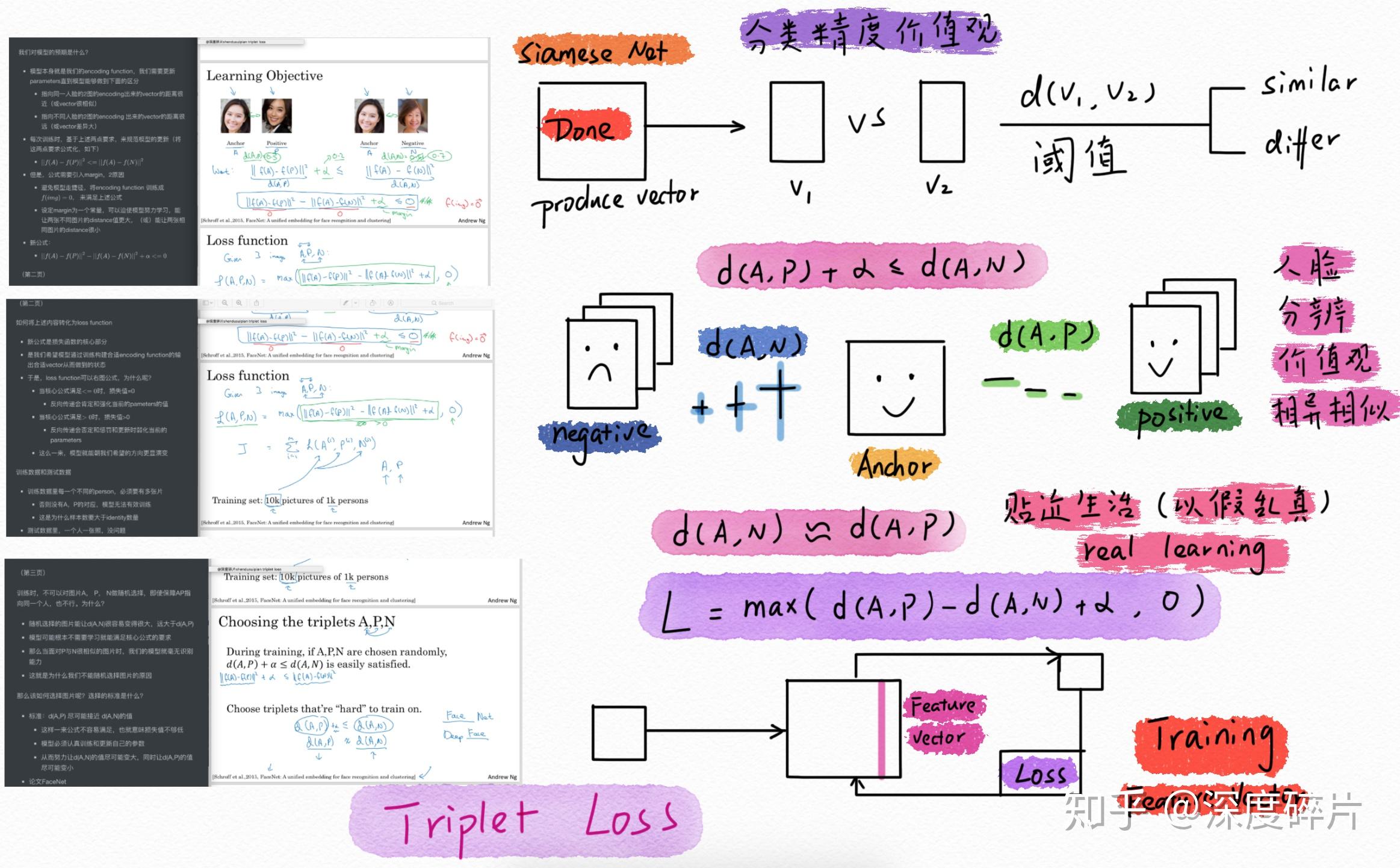 9分钟triplet loss的意义和构造 - 知乎