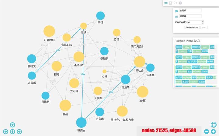 使用neo4jinteractivegraph实现豆瓣电影知识图谱可视化 知乎