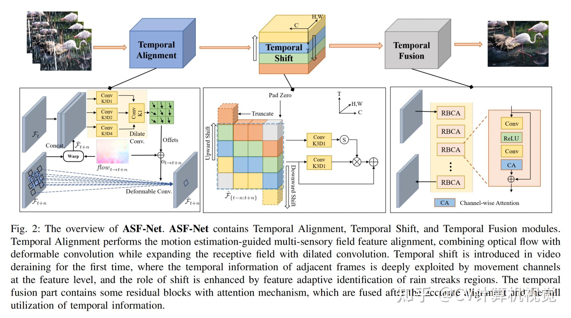 CV计算机视觉每日开源代码Paper with code速览-2023.9.6 - 知乎