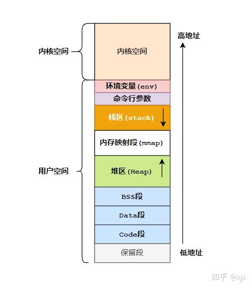 Go语言基础结构 —— Func(函数) - 知乎