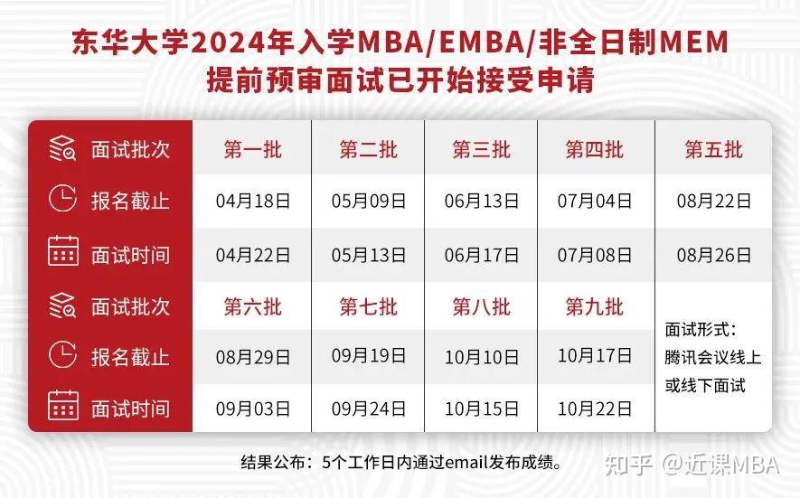24提面 | 东华大学2024年入学MBA/EMBA/非全日制MEM提前预审面试已开始接受申请 - 知乎