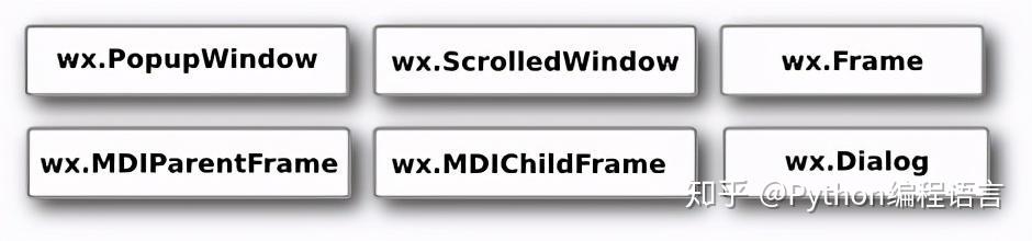 Python大佬手把手教你利用wxPython模块编写界面程序 - 知乎