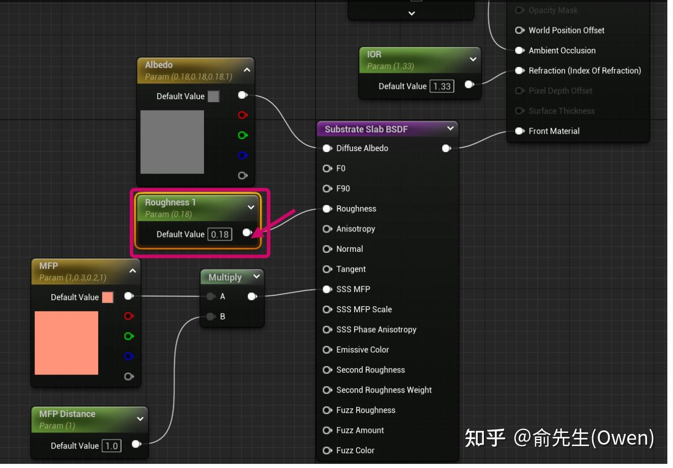 UE5 Substrate 02 基础材质-Slab 材质的介质层 - 知乎