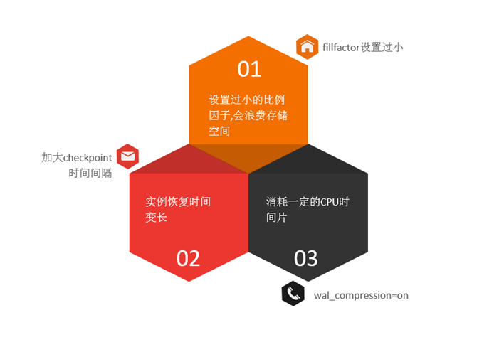 深度解析Write-Ahead Logging - 知乎