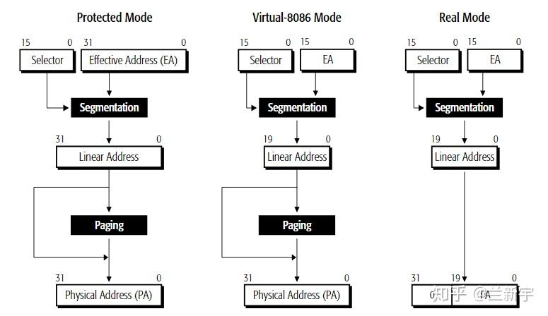 x86-64处理器的几种运行模式 - 知乎