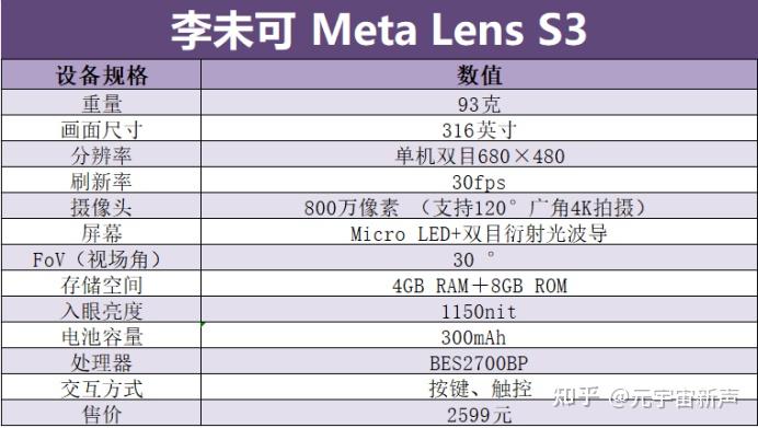 飞驰的人生，需要专属领航员——李未可AR眼镜Meta Lens S3 评测 - 知乎