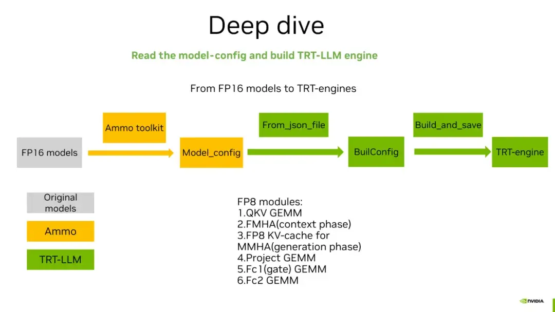 TensorRT-LLM 低精度推理优化：从速度和精度角度的 FP8 vs INT8 的全面解析 - 知乎