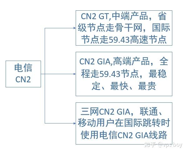 CN2是什麽？ - 知乎