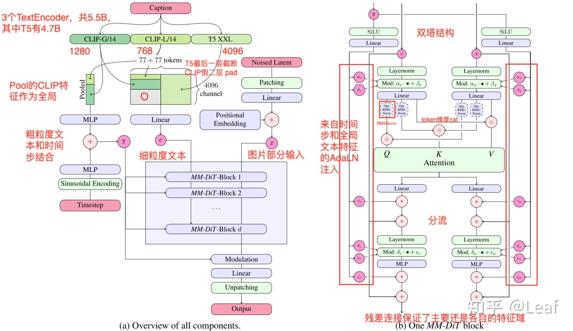 扩散模型入门——个人学习路线+优质博客资料 - 知乎