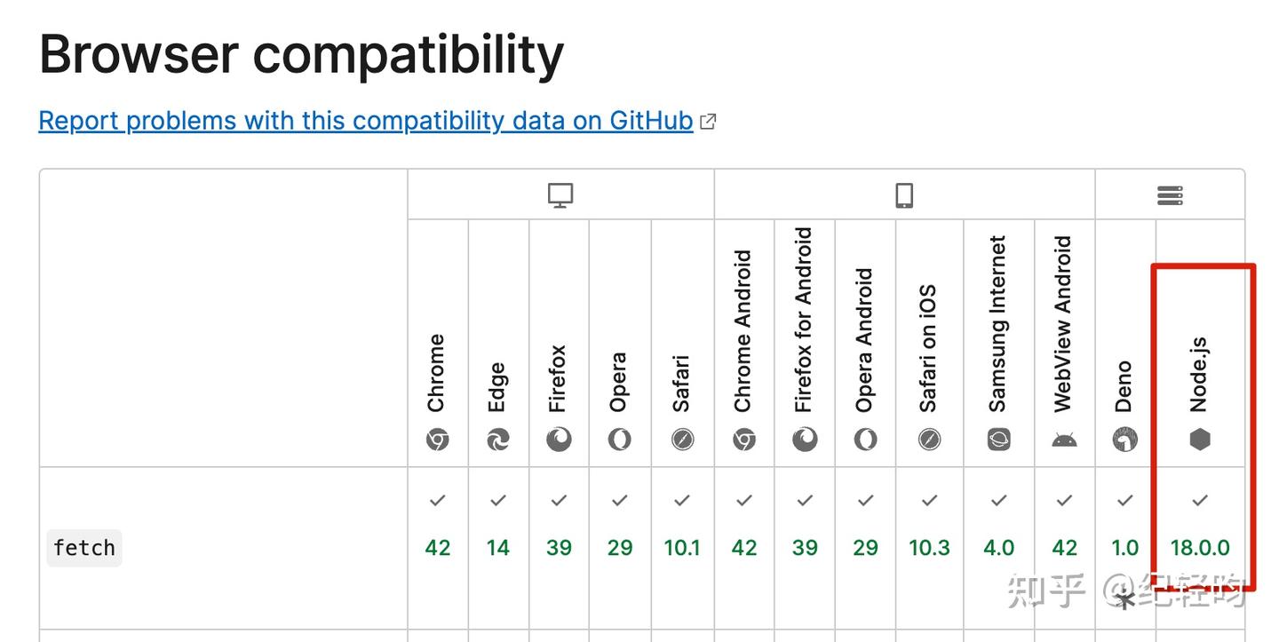 Node.js在哪个版本起可以使用原生Fetch API？ - 知乎