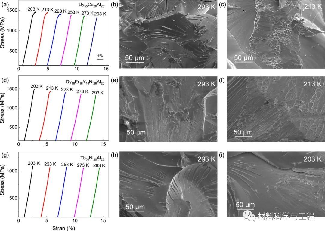 东南大学《Scripta Materialia》：金属玻璃中发现一种新γ弛豫模式！ - 知乎