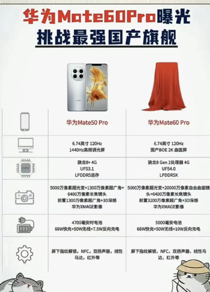 华为Mate60 Pro配置曝光，挑战最强国产旗舰？ - 知乎