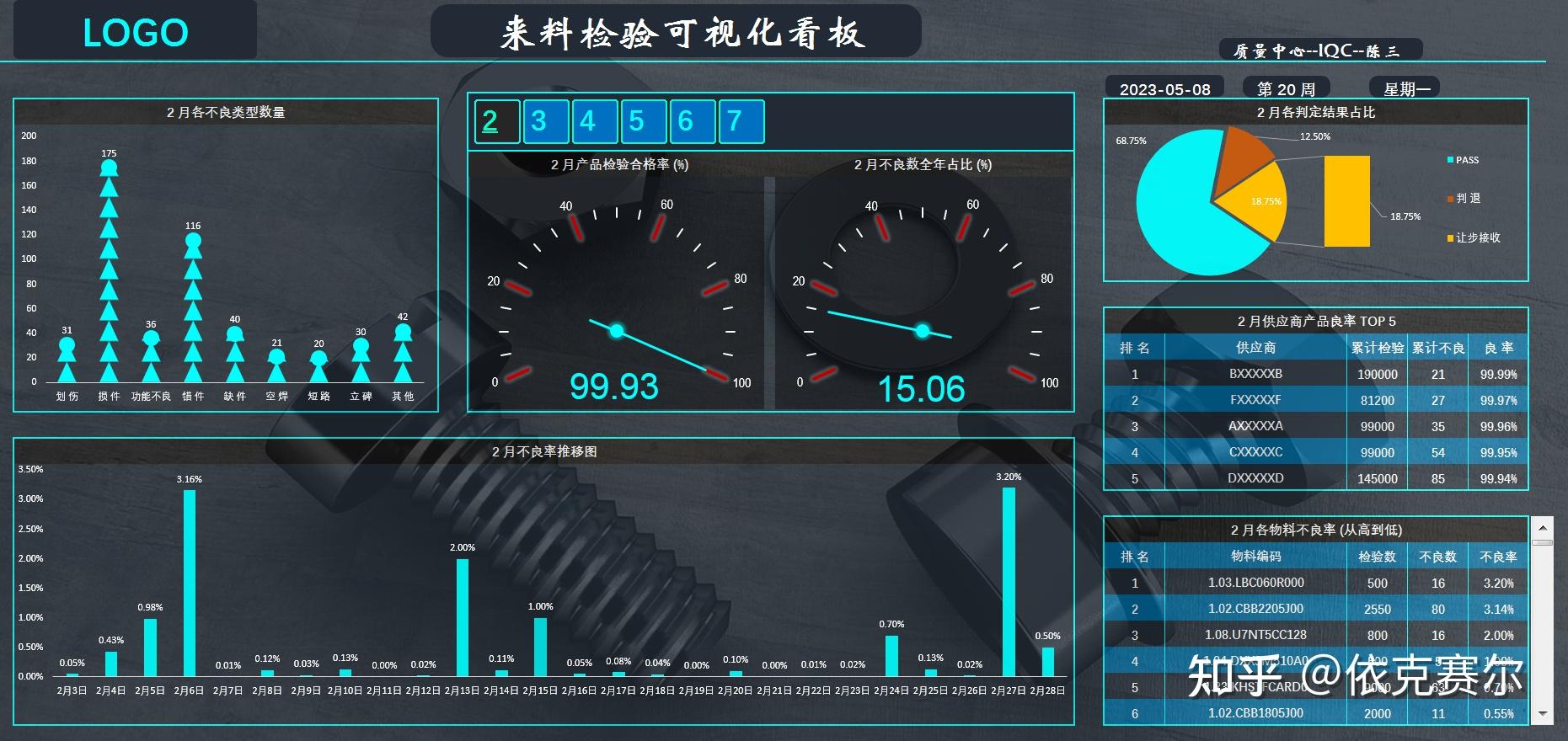 关于IQC检验这块，刚建立！应该统计些什么数据来证明IQC的价值？希望可以具体点。谢谢！ - 知乎