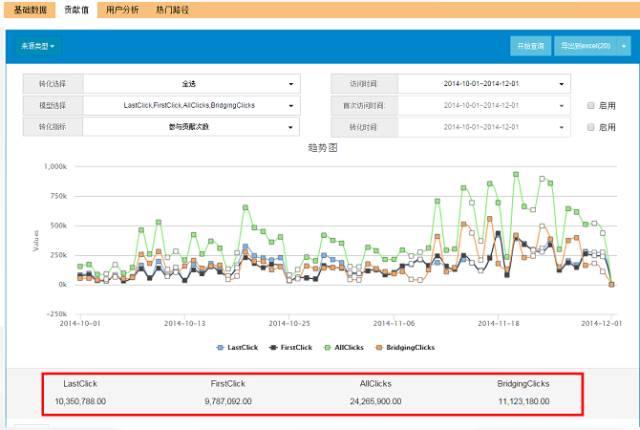 国双科技归因分析系统以数溯源，助力企业发挥最佳广告效果 - 知乎