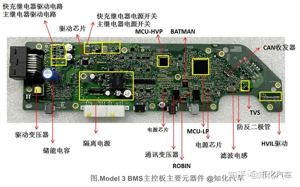Model 3 BMS主控板拆解 - 知乎