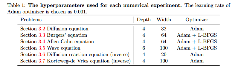 PINN论文精读（8）：Adaptive Sampling for PINN - 知乎