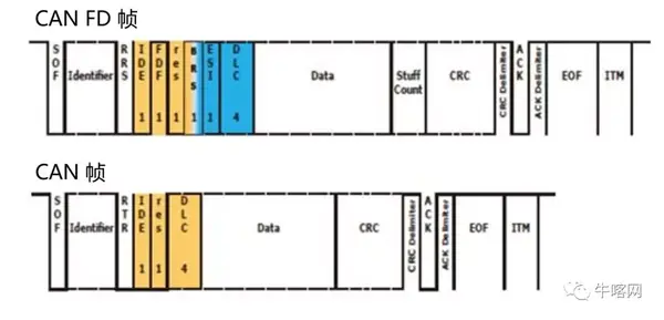 更加快速可靠的通信协议（下）： 深入剖析 CAN FD 帧结构 - 知乎