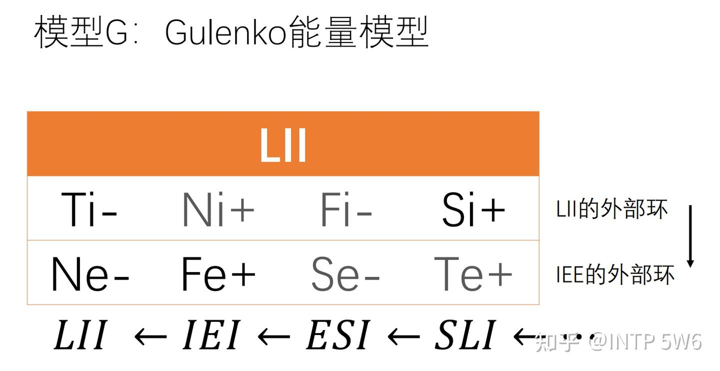 Socionics入门与地图（2021年3月14日更新） - 知乎