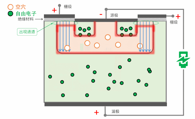 Traps at the SiC/SiO2 Interface-SiC/SiO2界面陷阱 - 知乎